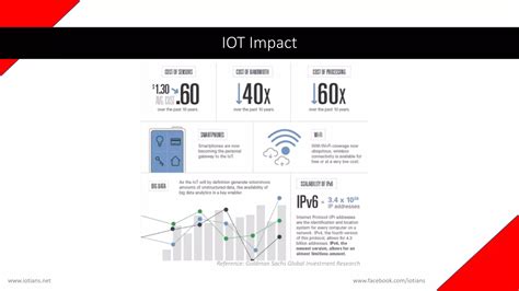 Iot Roadmap Adoption And Standardization Ppt
