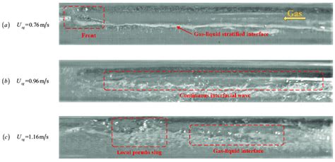 Gas Liquid Interface In 15° Pipeline Download Scientific Diagram