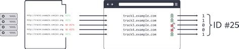 Strict Transport Security Hsts Diagram Techrocks Ru