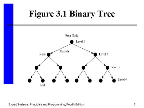 Chapter 3 Methods Of Inference Expert Systems Principles