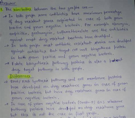 Antibiotic Graph Questionsdocx Origins Of Antibiotics Questions
