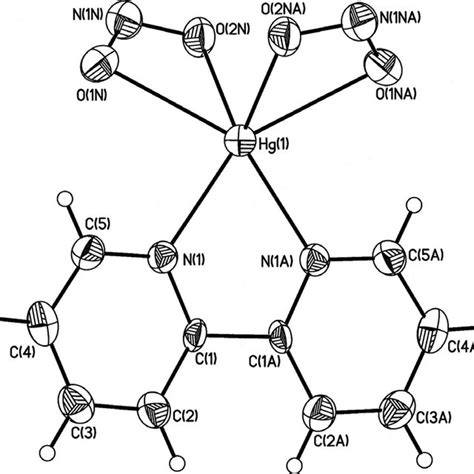 Pdf Bipyridine Mercury Ii Complexes Hg Bpy No X X No