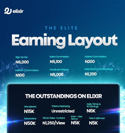 Get ₦2000 Discount Registration Is Elixir Legit Or Scam How Does
