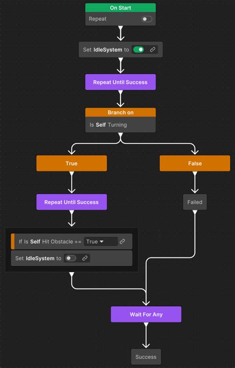 Exit From Subgraph Takes A Lot Of Frames Depending On Its Complexity Major Bug Unity Engine