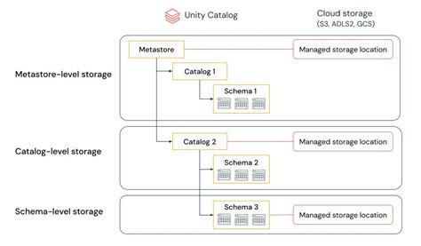 Derar Alhussein On Linkedin Databricks Data Ai