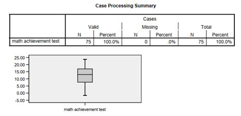 Problem 42 Boxplots For One Variable And For Multiple Variables With