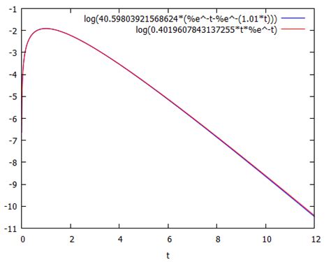Right Asymptote Of A Simple Function Doesn T Exist