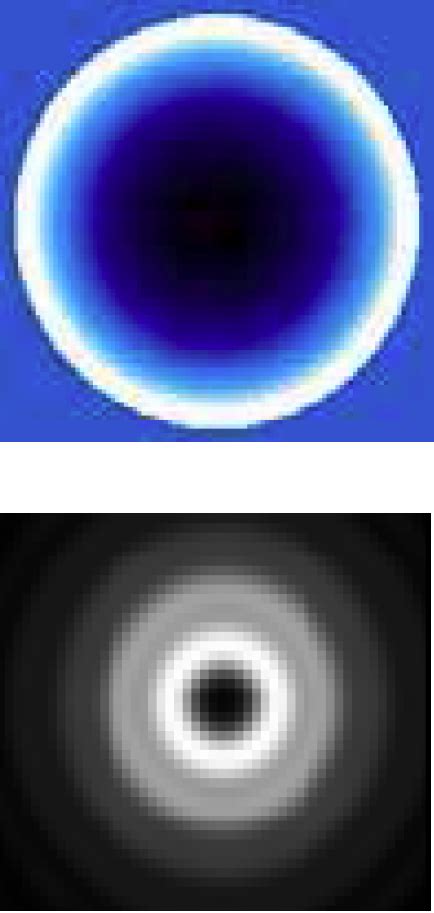 Z N M Zernike Eigen Functions And Objects In Ophthalmology And