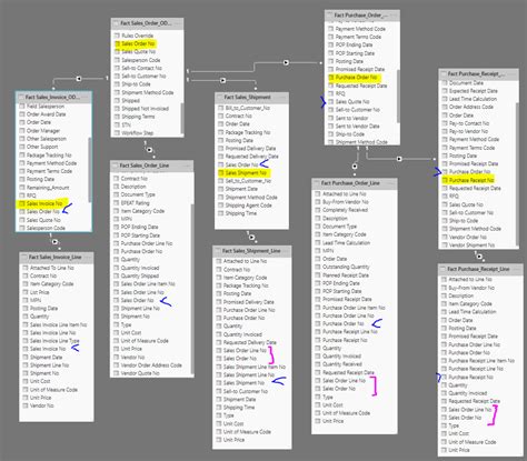 Measures With Multiple Fact Tables Dax Calculations Enterprise Dna