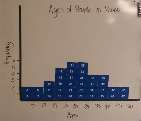 Slightly Skewed Teaching Histograms Histogram Buckets