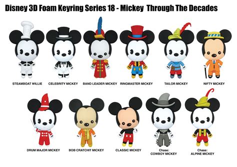 Mickey Mouse Through The Years