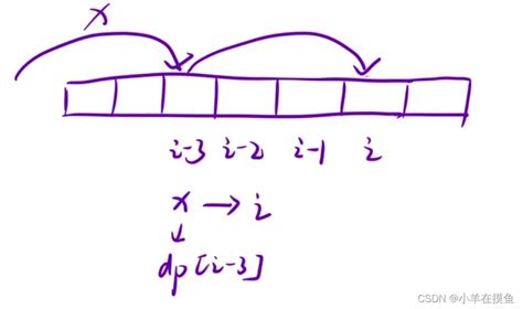 算法（1）：斐波那契数列模型 Csdn博客
