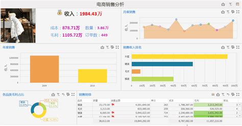 不会excel高阶技能？用这个工具轻松实现数据可视化图表制作 知乎