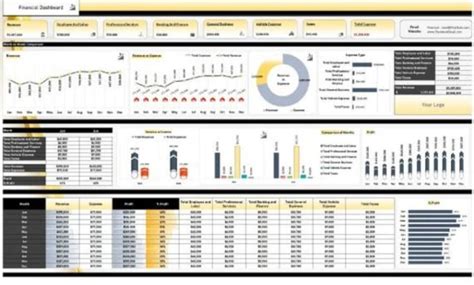 Make Excel Spreadsheet Google Sheet Graphs Vlookup Dashboard By