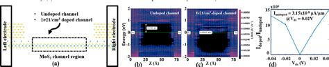 Figure 3 From Ohmic Au Mos2 Contacts Enabled By Re Adsorbed Mos2 Source