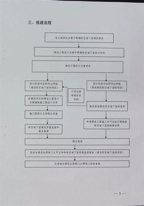 洛宁县企业投资项目承诺制改革应建防空地下室的民用建筑项目实施细则 优化营商环境专栏 洛宁县人民政府门户网站