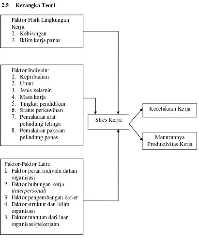STRES KERJA HUBUNGAN ANTARA INTENSITAS KEBISINGAN DAN IKLIM KERJA DENGAN STRES KERJA PADA PEK
