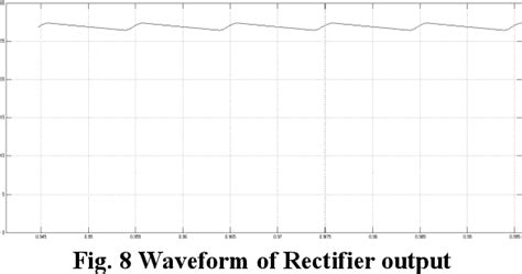 Figure 21 From Design Of Inductive Resonance Coupling Based Wireless
