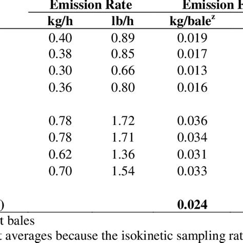 Schematic And Photographs Of Stack Extensions With Sampling Ports And