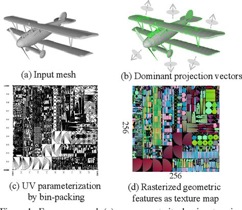 figure 1 from cross atlas convolution for parameterization invariant