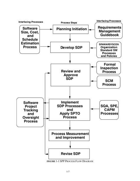 Software Project Planning In Word And Pdf Formats Page Of