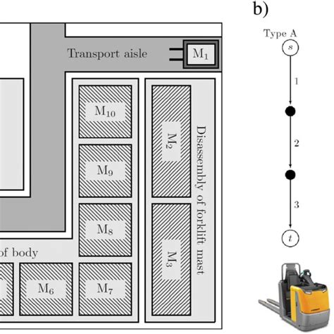 combined problem of finding optimal disassembly sequences for each