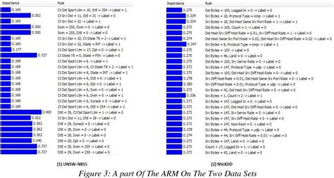 Figure 1 From A Hybrid Feature Selection For Network Intrusion Detection Systems Central Points