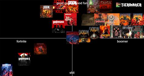 Boomer Shooters Retro FPS Games Tier List Community Rankings TierMaker