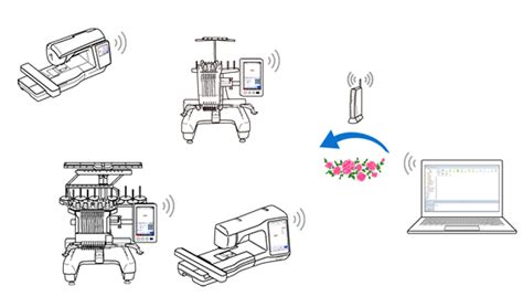 M370 兄弟中国商业有限公司