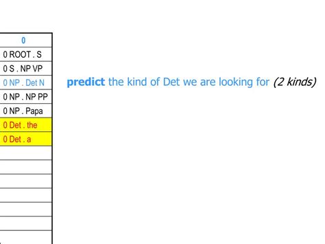 PPT Earleys Algorithm PowerPoint Presentation Free Download ID