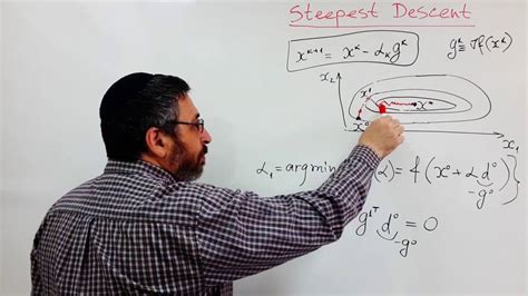 Gradient Descent Method Steepest Descent Youtube