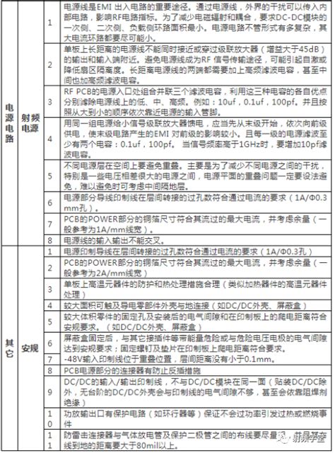 超级干货射频电路设计要点 EDN 电子技术设计
