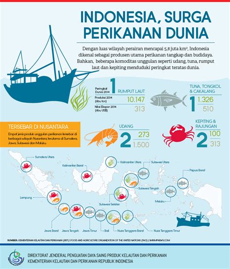 Daerah Penghasil Ikan Terbesar Di Indonesia