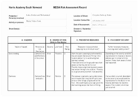 Process Hazard Analysis Template Shooters Journal