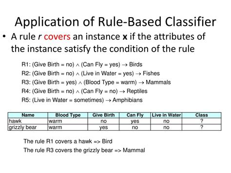 ppt ch5 data mining classification alternative techniques powerpoint