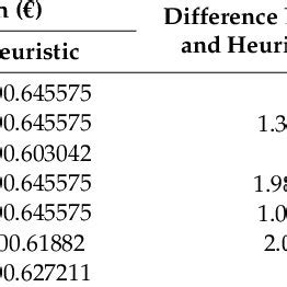 Objective Function Difference Values Download Table