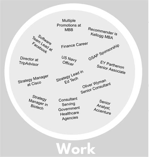 Kellogg Mba Acceptance Rate How Hard Is It To Get In