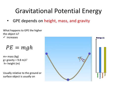 Ppt Exploring Energy Forms And Potential Impacts On Work And Motion