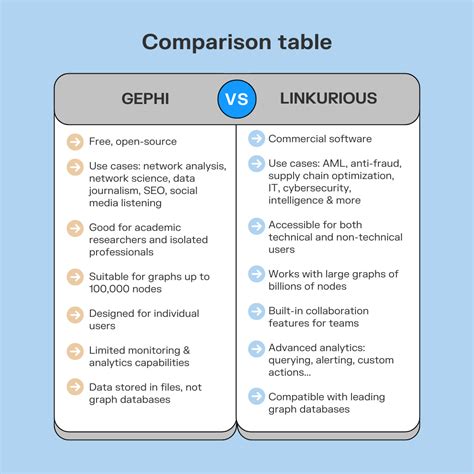 Gephi Vs Linkurious How Do The Two Graph Software Compare
