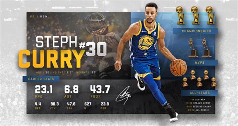 Hire Me 2k I Designed This Steph Curry Graphic Rnba2k