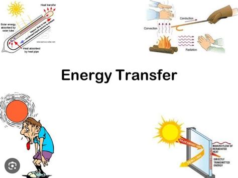 Unleash The Human In You Simple Ways To Understand Conceptsenergy