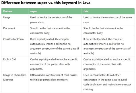 Vikash Singh On Linkedin Java Softwaredeveloper Backenddeveloper Softwareengineer Corejava