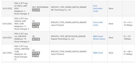 Performance With Lots Of Devices 🎬 Get Started Hubitat