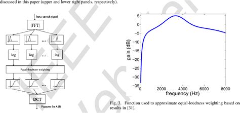 Figure 1 From Learning Based Auditory Encoding For Robust Speech