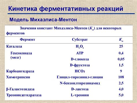 Биологический катализ. Ферменты - презентация онлайн