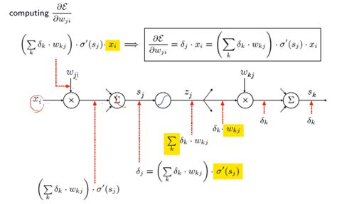 Deep Learning Ii