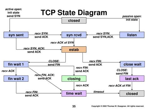 PPT Communication Protocols PowerPoint Presentation Free Download ID