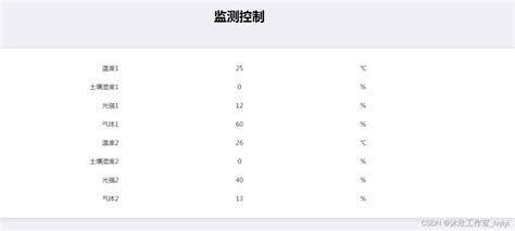 基于zigbee的温棚环境监测系统（论文源码）基于zigbee的智能温室数据采集系统 Csdn博客