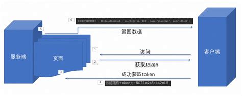 Java基于tokenredis的单点登录解决方案 阿里云开发者社区