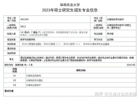 考情分析2023年华南农业大学计算机考研考情分析 知乎